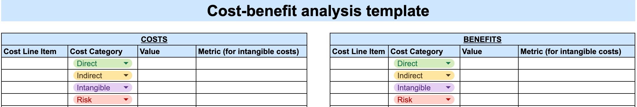 A Handy Cost-Benefit Analysis Template For 2024