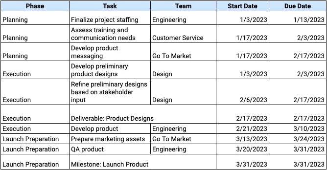 Why You Need a Master Schedule to Balance Project Timelines