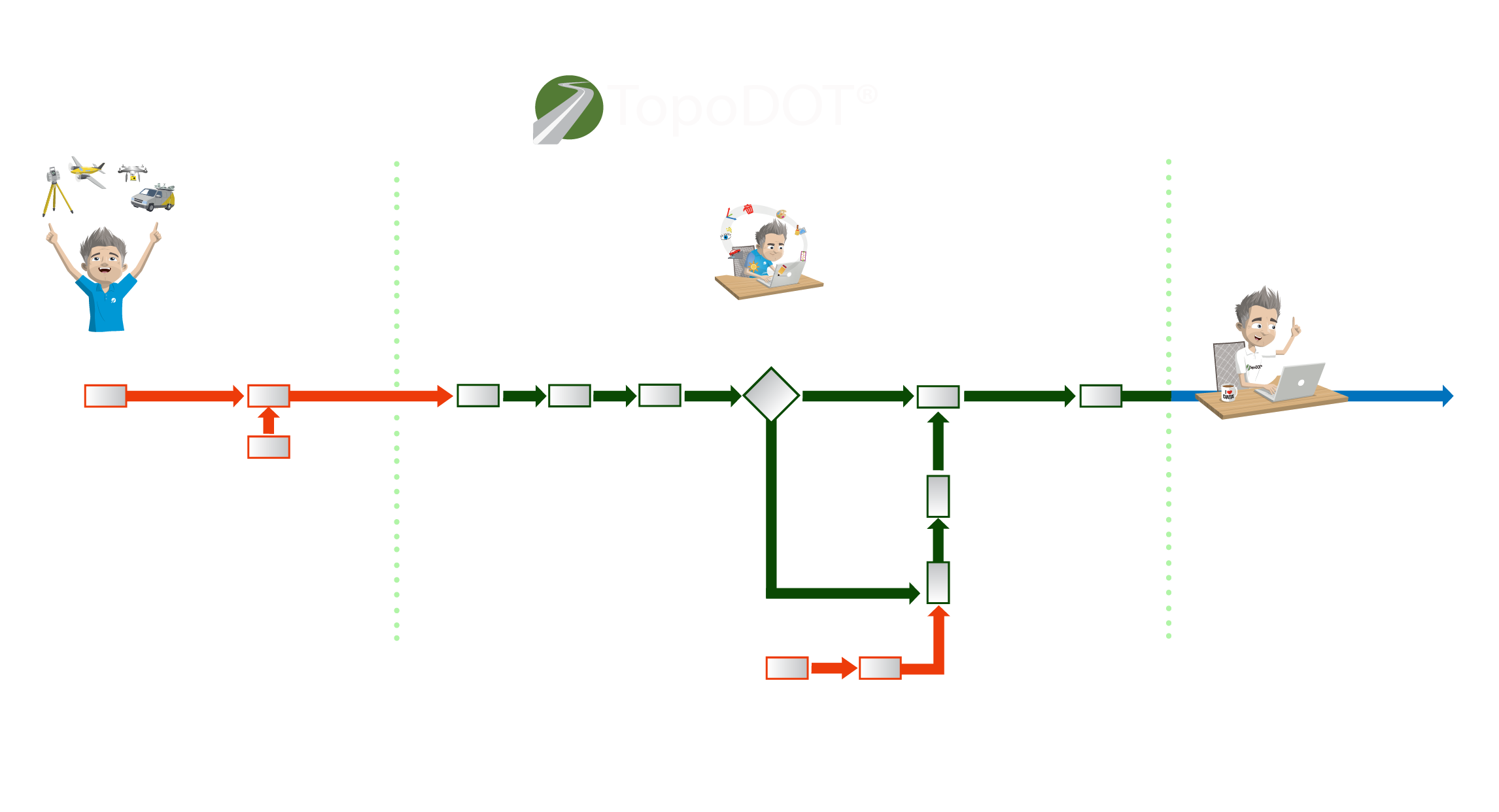 The TopoDOT Process | What Makes Us Best-in-Class?