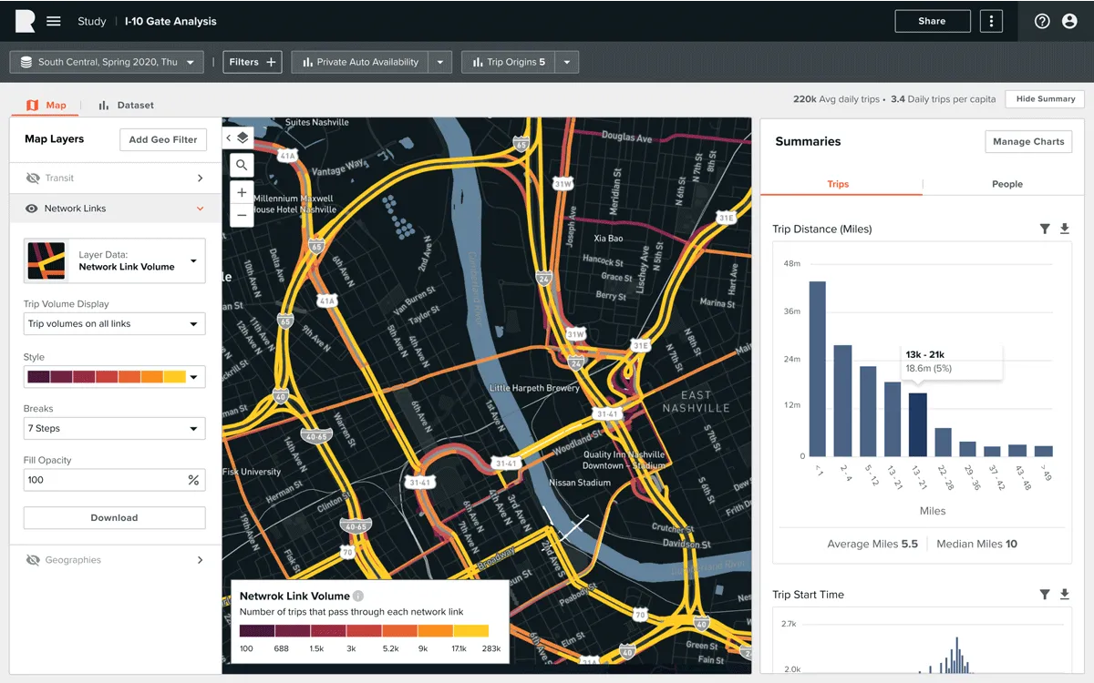 The Replica Platform: A Holistic Picture of Mobility