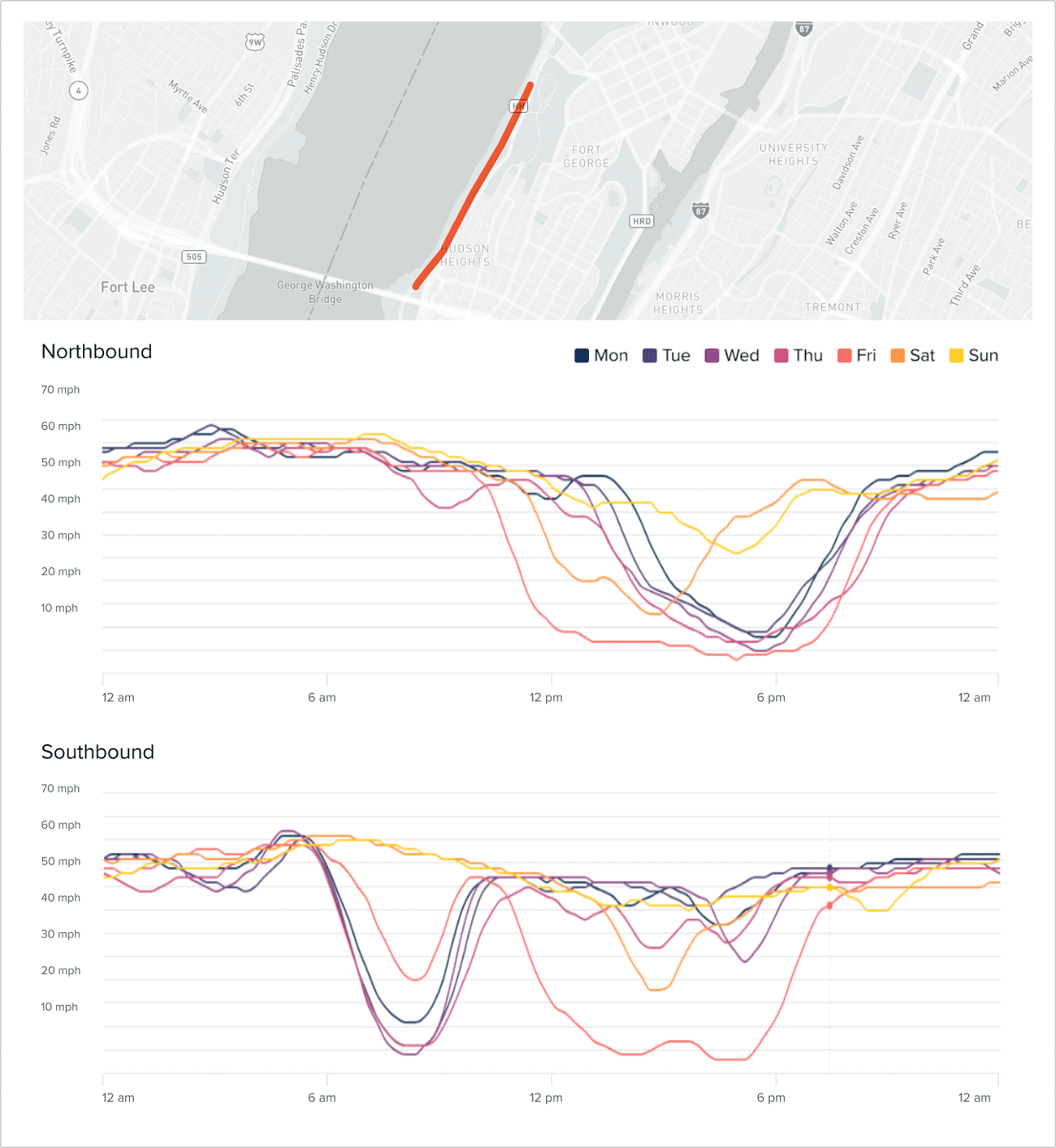 The Replica Platform: A Holistic Picture of Mobility