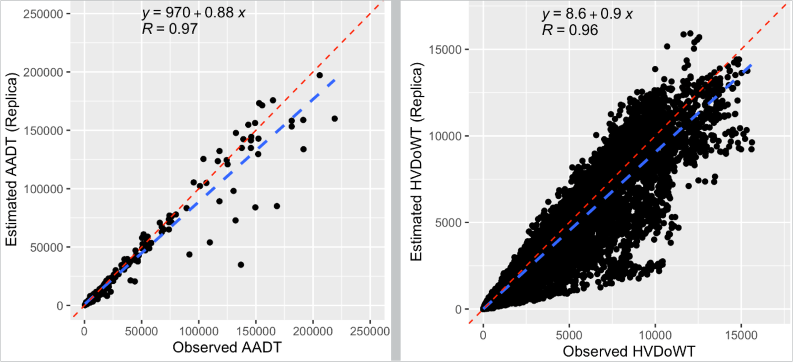 Replica: Data to Drive Decisions about the Built Environment