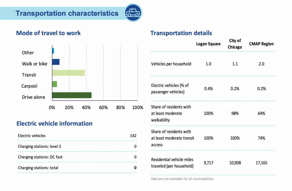 How CMAP Reports Local Transportation Emissions With Replica Data