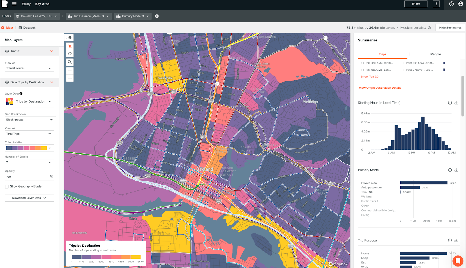 Enhancing Short Range Transit Planning in Replica