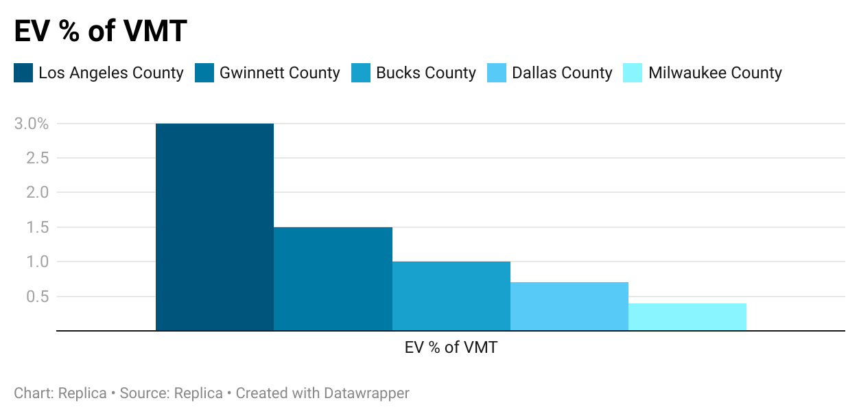 Understanding EV Adoption with Replica’s Spring 2023 Data