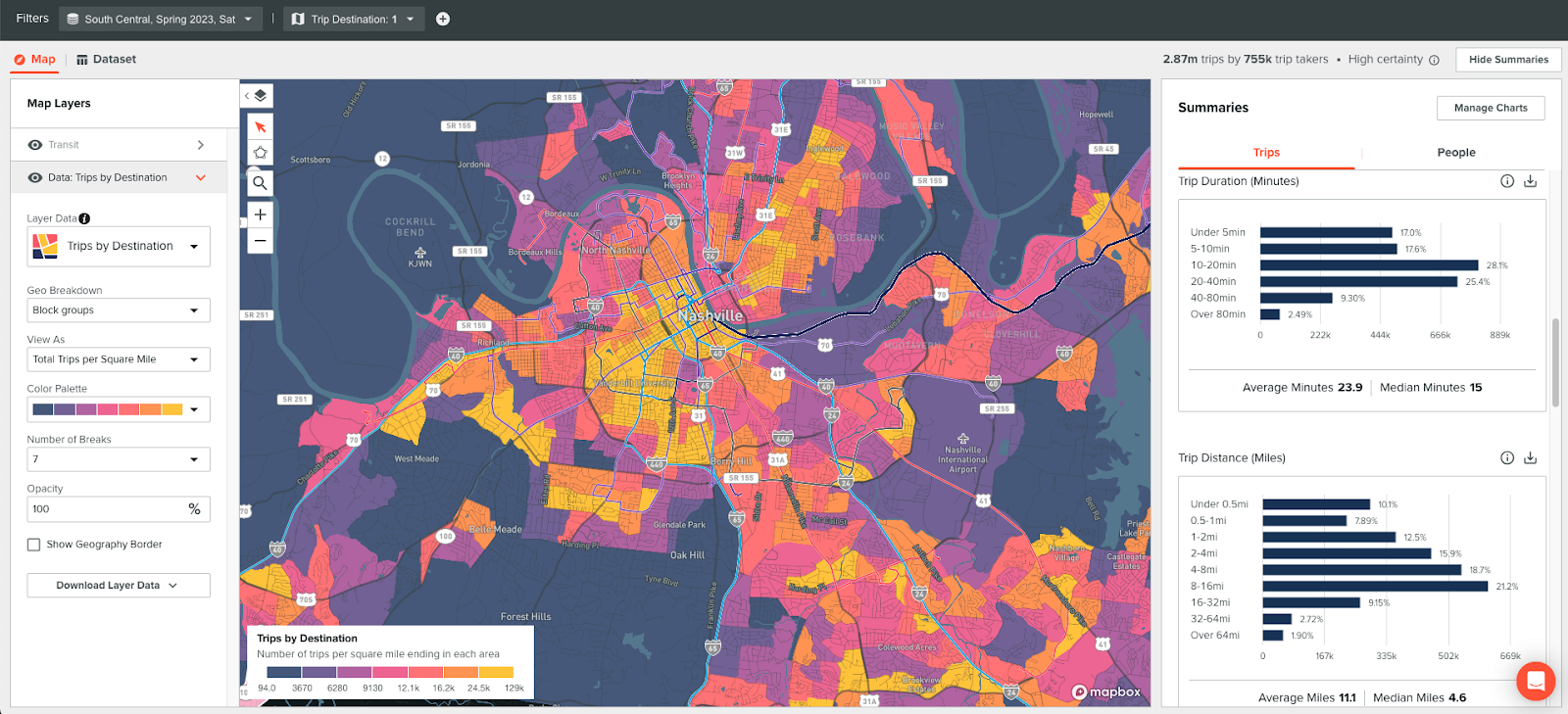 Looking Back, Looking Forward: The Ongoing Evolution of WeGo Public ...