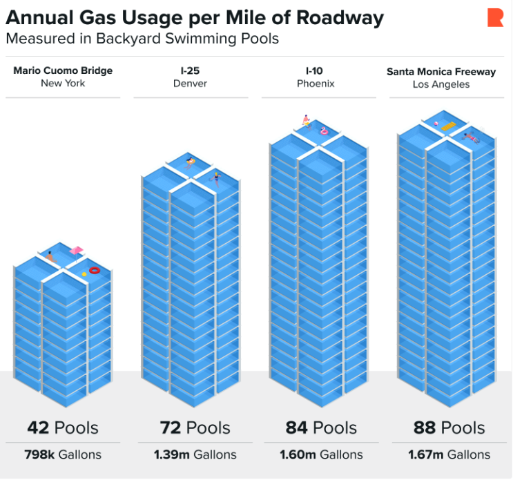 The Replica Platform: A Holistic Picture of Mobility
