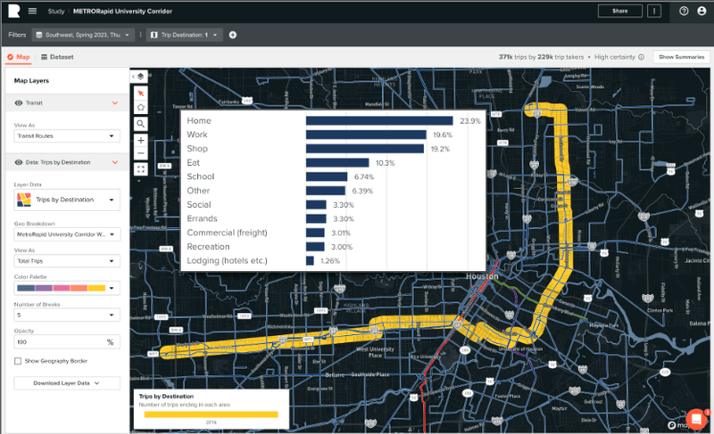 The Replica Platform: A Holistic Picture of Mobility