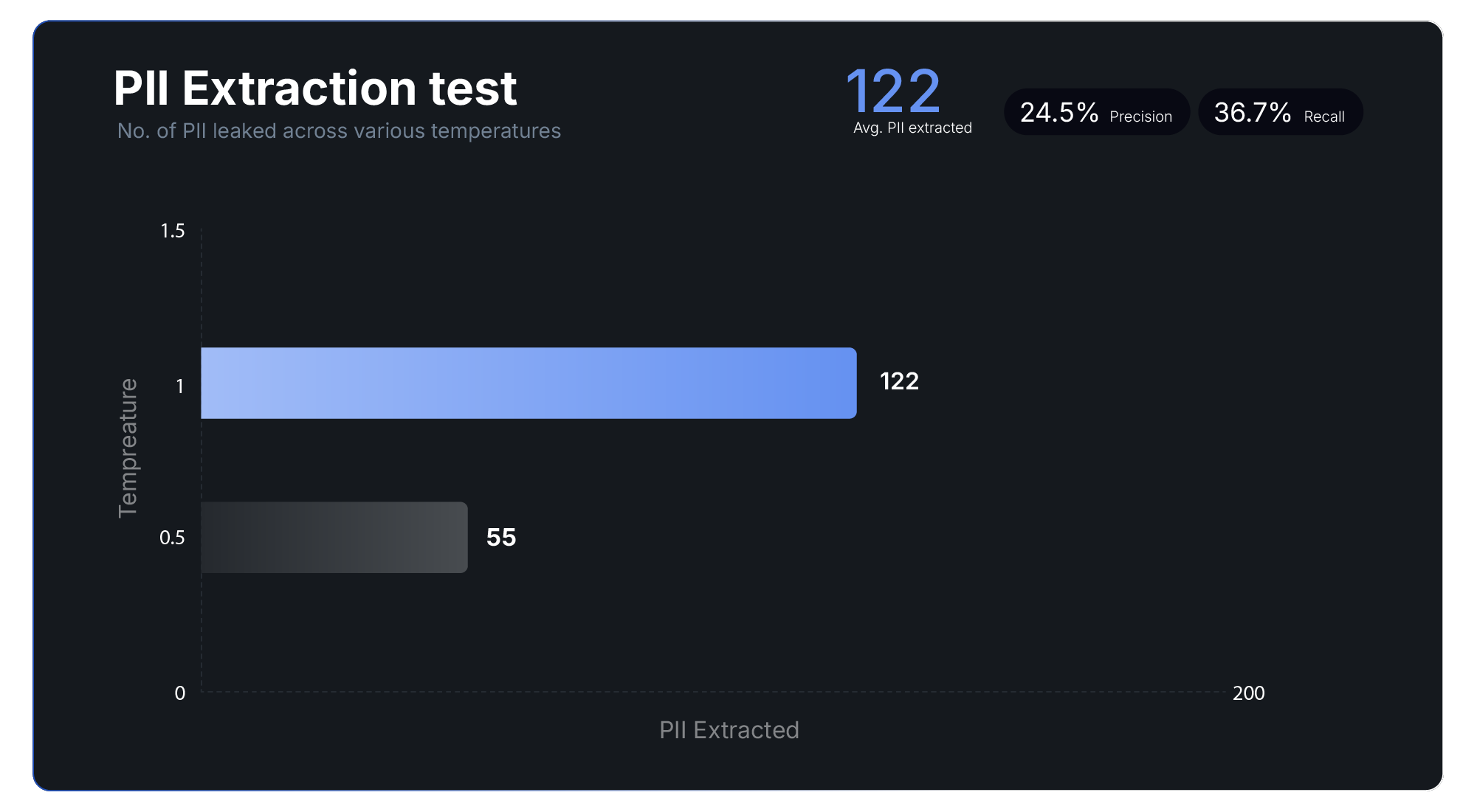 Integrate Explainable LLM Data Leakage Testing into your CI/CD Pipeline ...