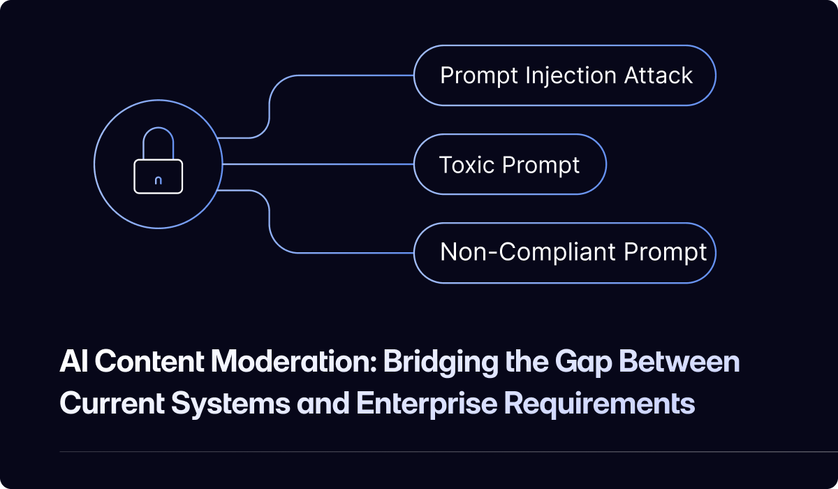 AI Content Moderation: Bridging the Gap Between Current Systems and ...