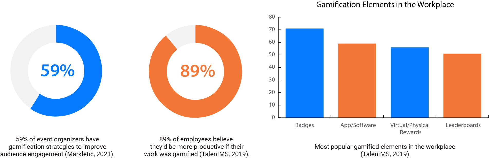How Gamification & Prizes Can Help Liven Up Your Virtual Events
