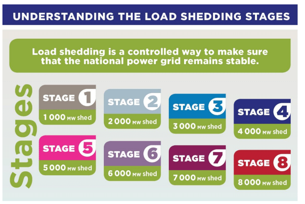 Loadshedding Stages Explained