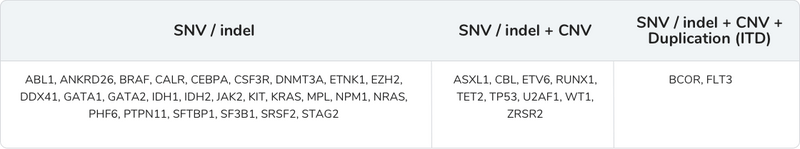 Franklin for Archer Core Myeloid