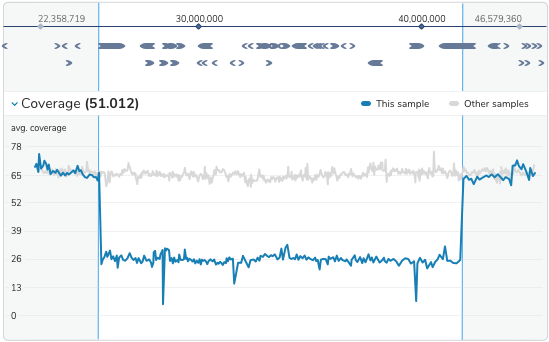 Franklin for Whole Genome Sequencing (WGS)