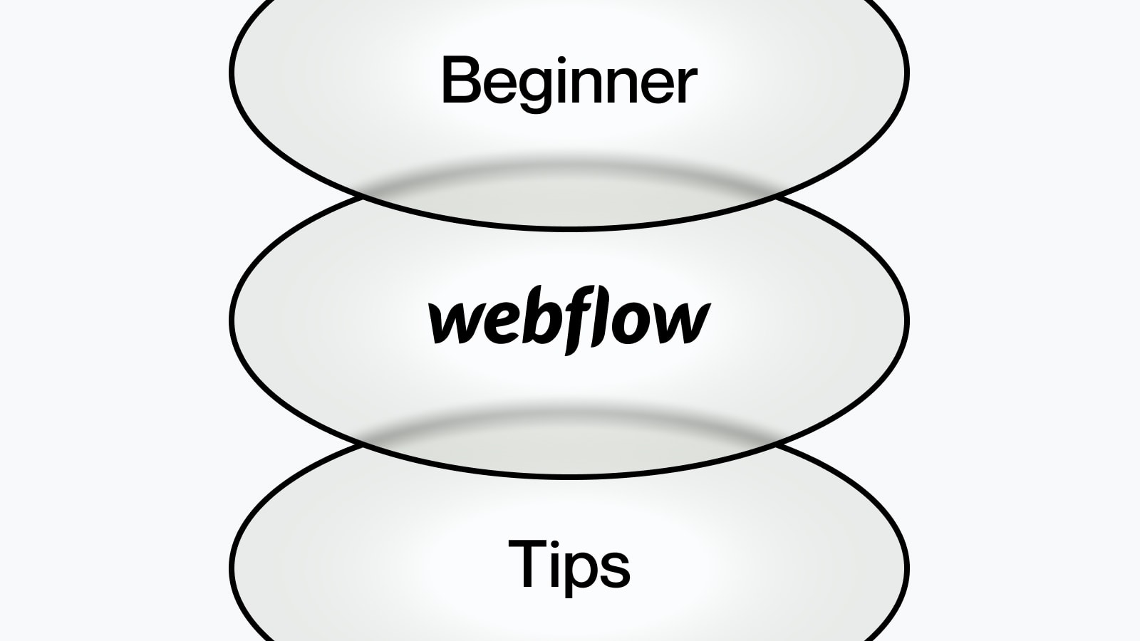 6 tips for getting started with Webflow · Lauren Elliott
