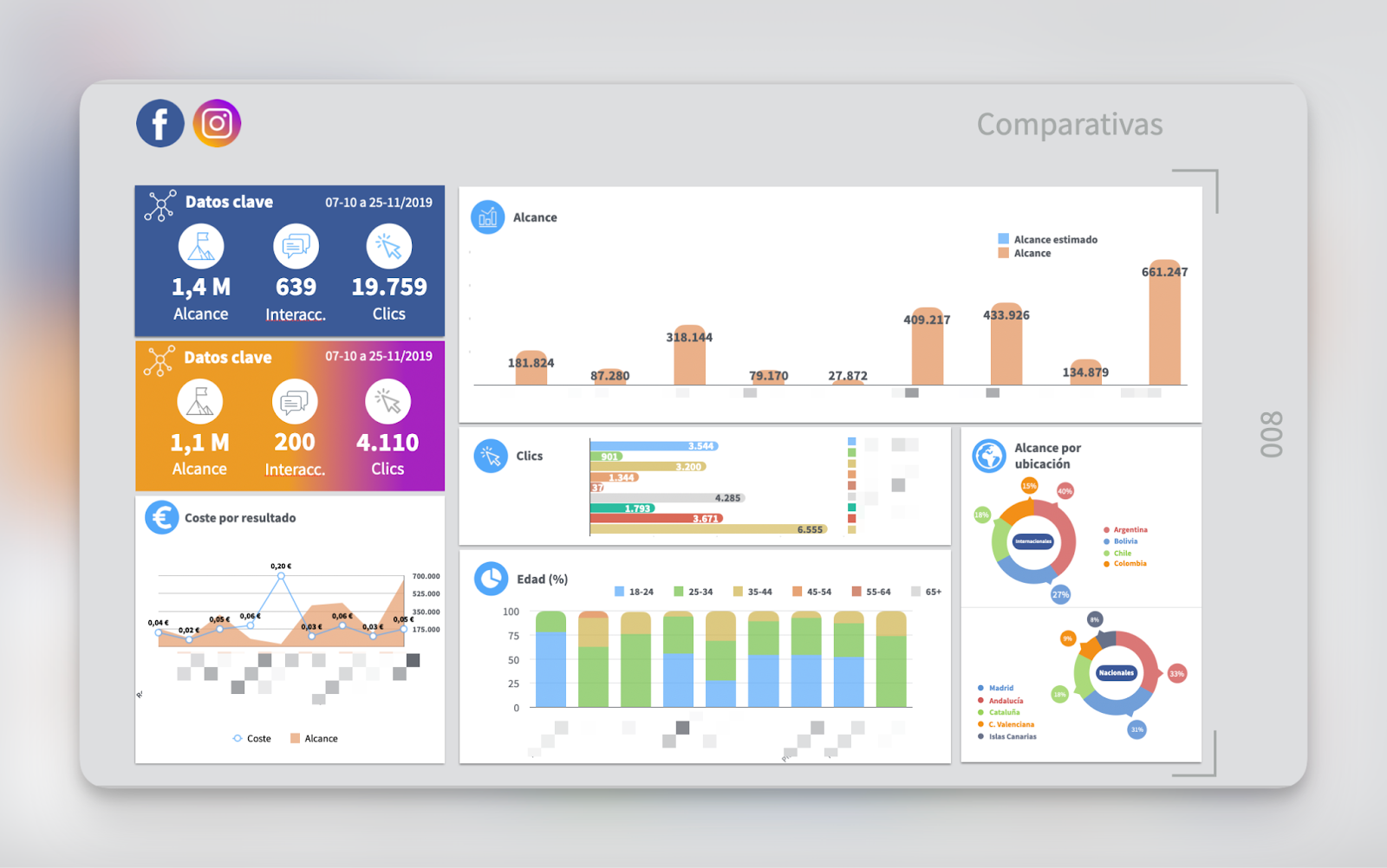 ¿Qué es un Looker Studio y en qué puede ayudarte?