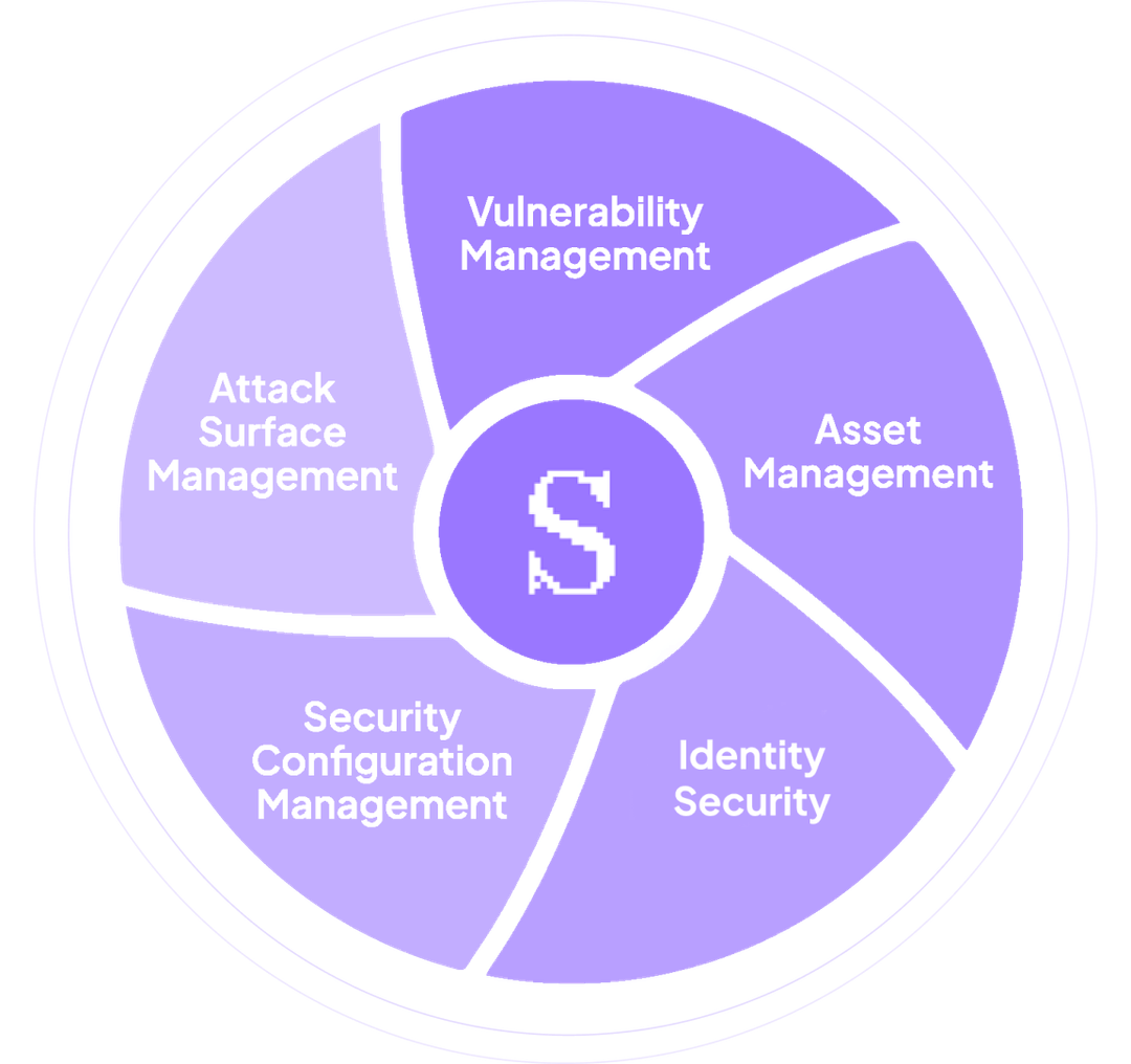 Shield Cyber | Continuous Exposure Management