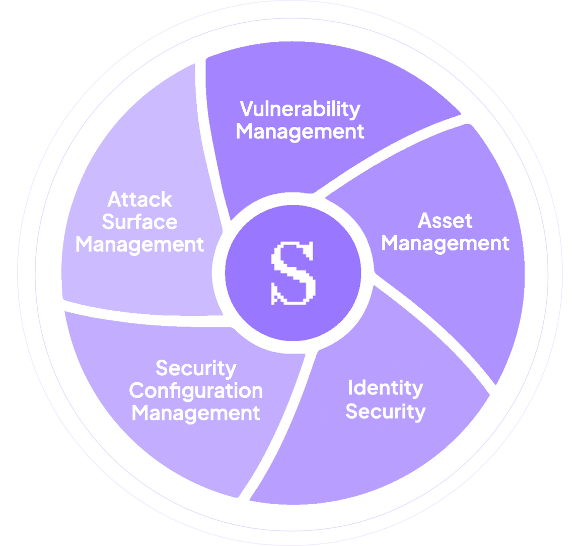 Shield Cyber | Continuous Exposure Management