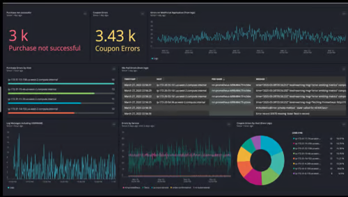 List Of Top 10 Infrastructure Monitoring Tools