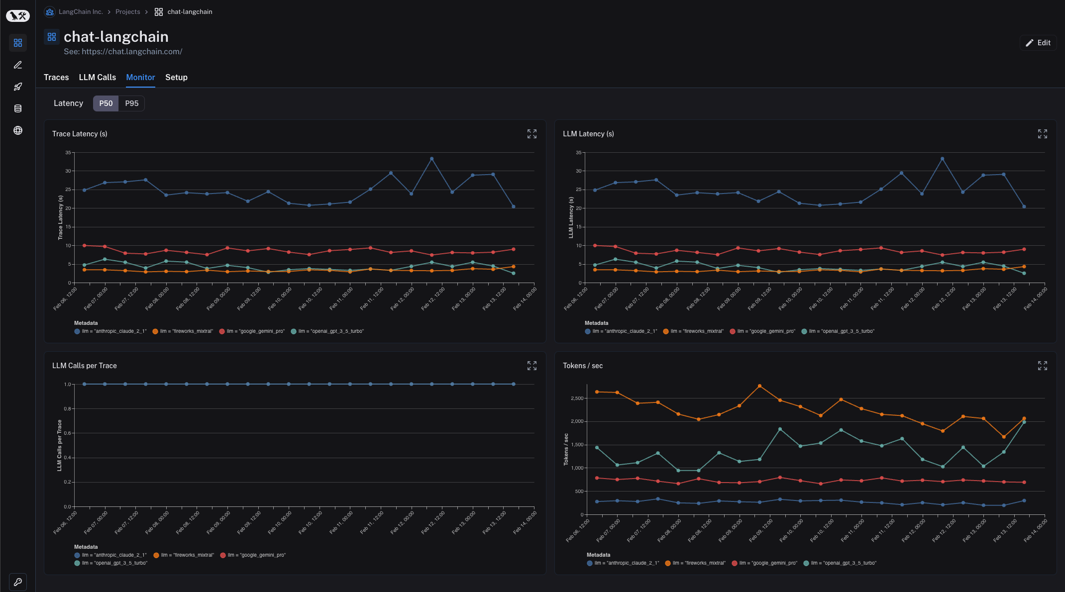List of top LLM Observability Tools