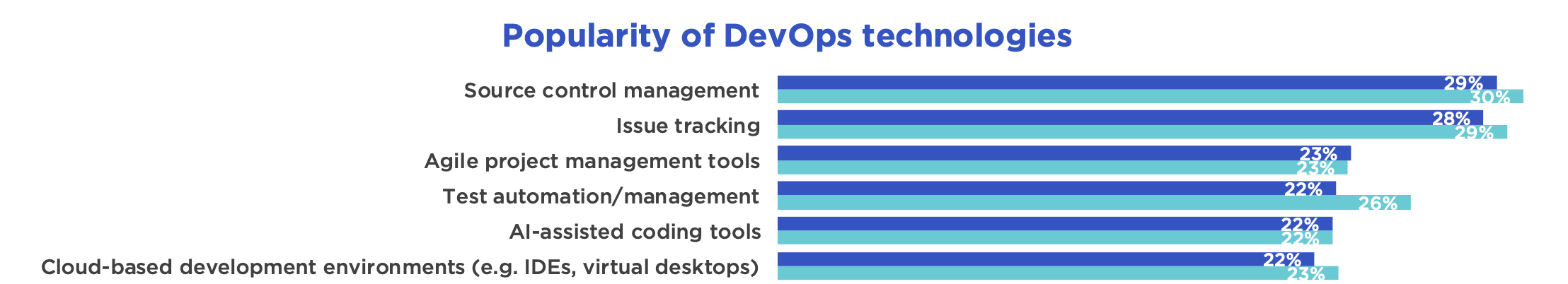 List of top LLM Observability Tools