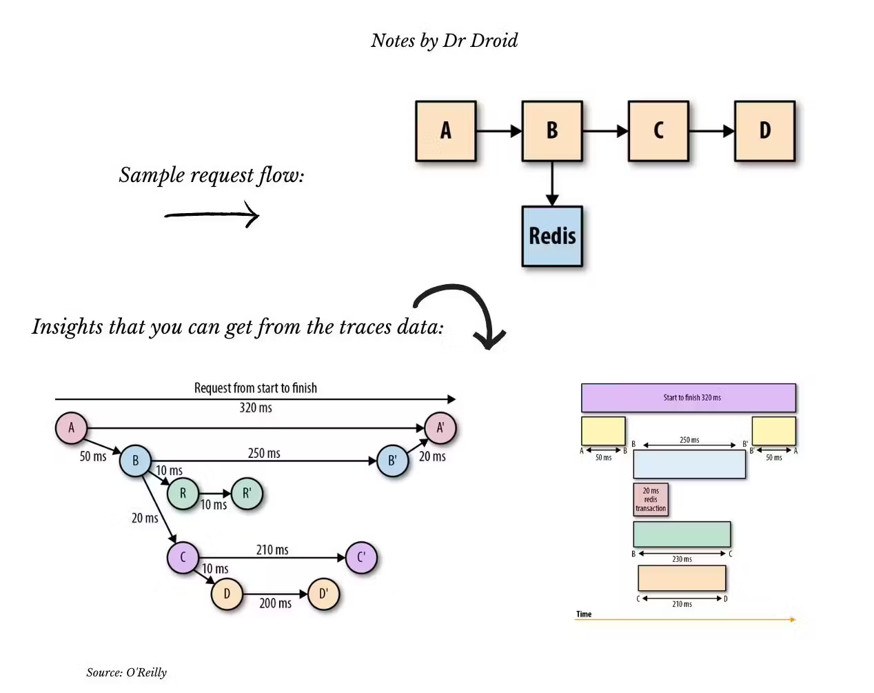 List of top LLM Observability Tools