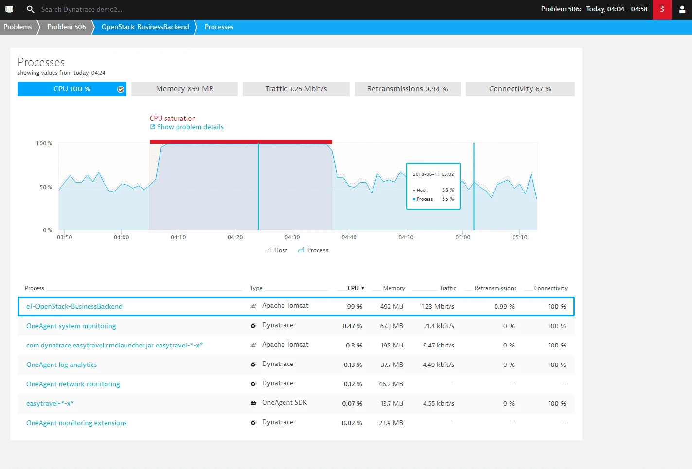 List Of Top 14 Distributed Tracing Tools