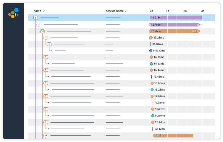 List Of Top 14 Distributed Tracing Tools