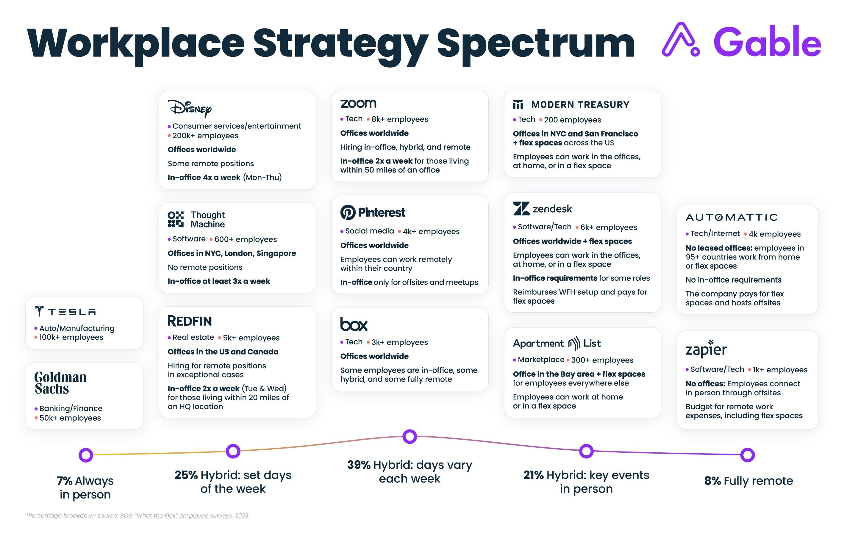 Workplace Strategy Guide: Policy Spectrum, Cheatsheets, and Metrics to ...