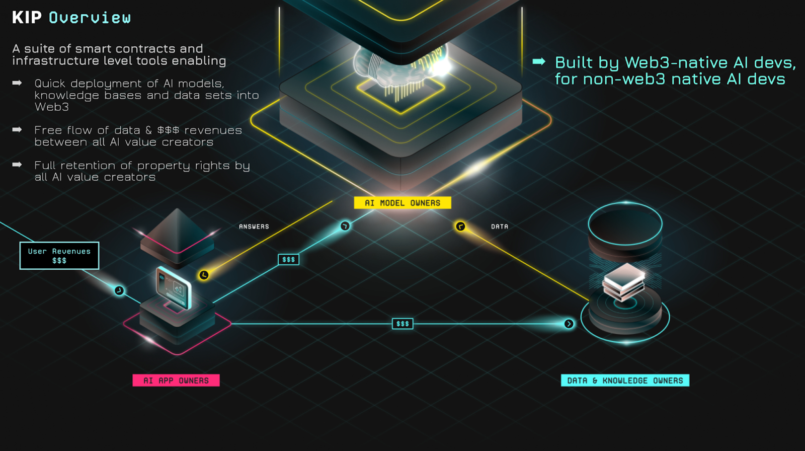 KIP Protocol · KIP Checker Node Sale: Powering the Future of Decentralized AI