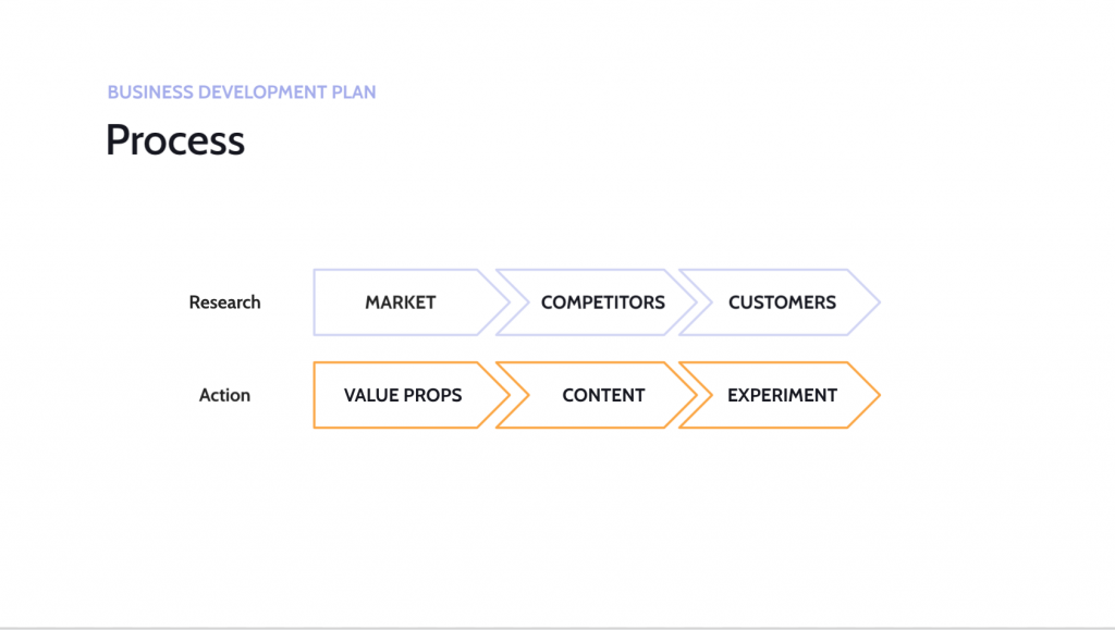 How to learn business development - The full beginners guide | The BD ...