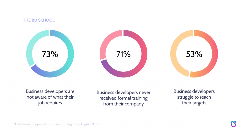Career in Business Development: The Ultimate Guide | The BD School