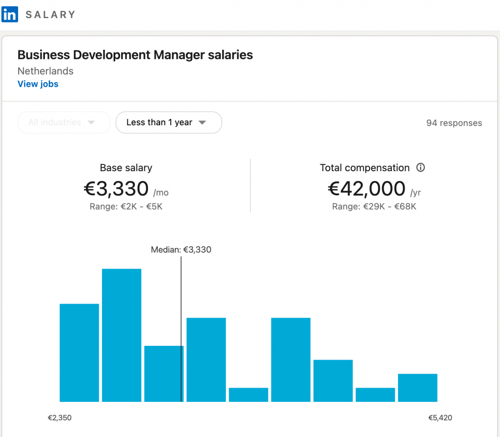 Career in Business Development: The Ultimate Guide | The BD School