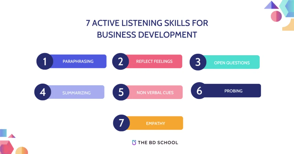 7 Active Listening Techniques for Business Development | The BD School