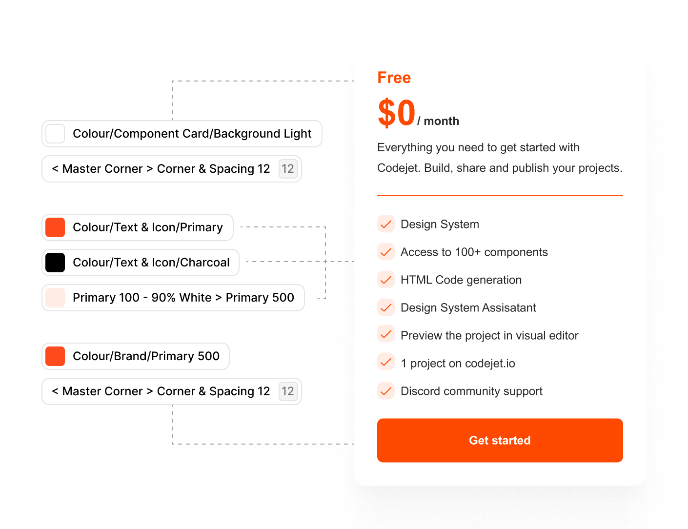 Design System - Codejet