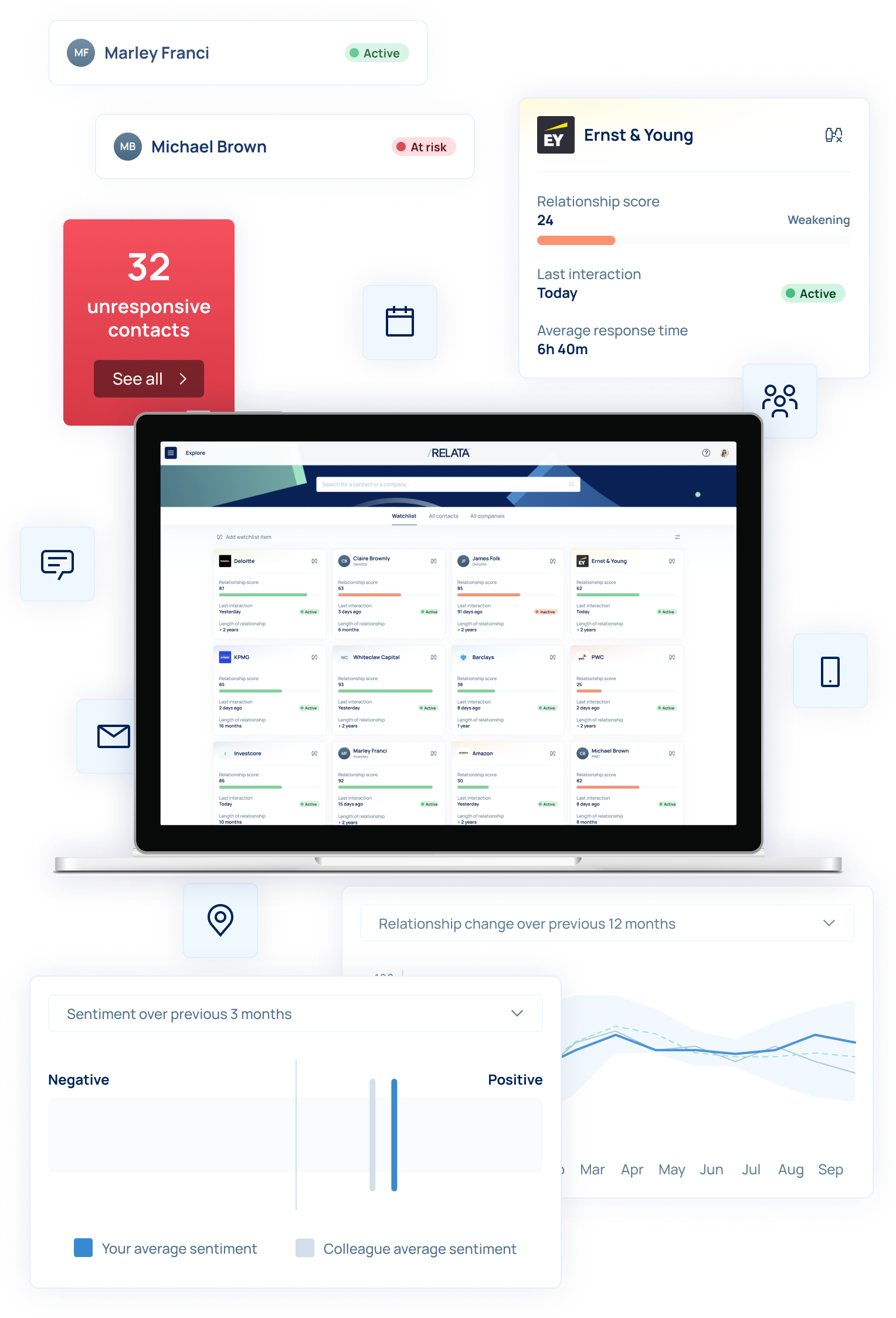 Relata | The faster, simpler way to deepen client relationships