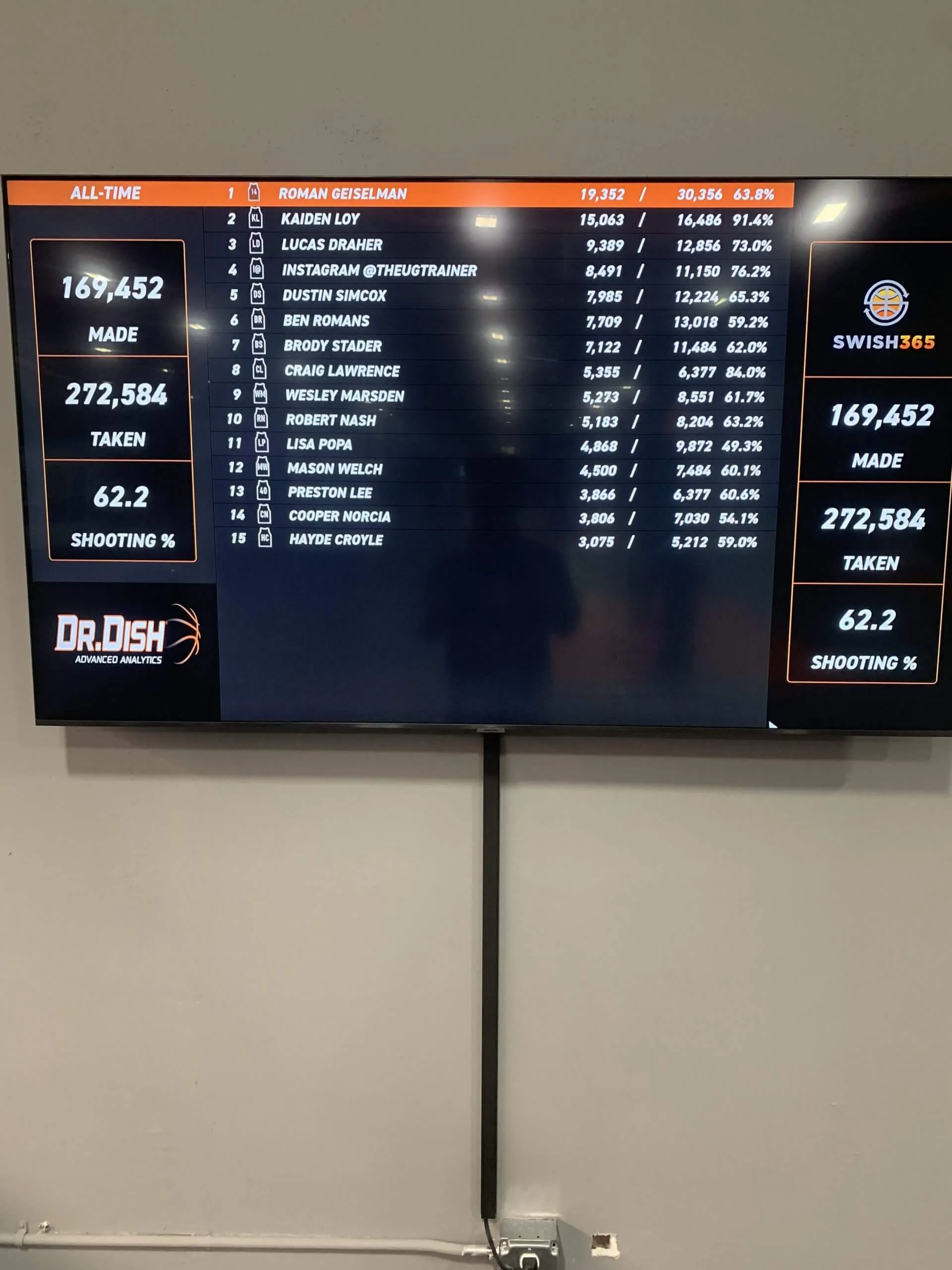 Swish365: Elevate Your Basketball Game with Innovative Training