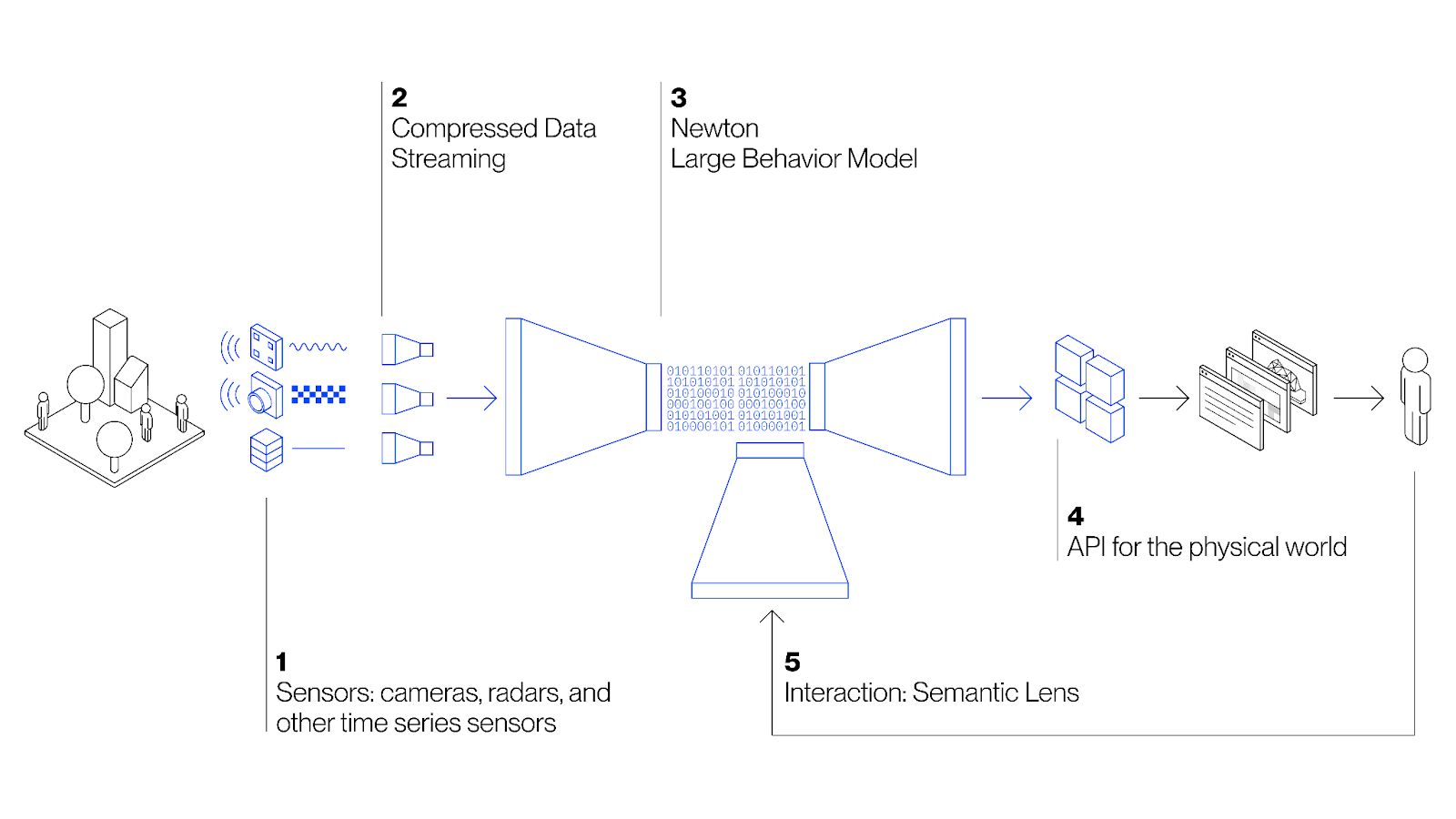 What Is Physical AI? – Part 1