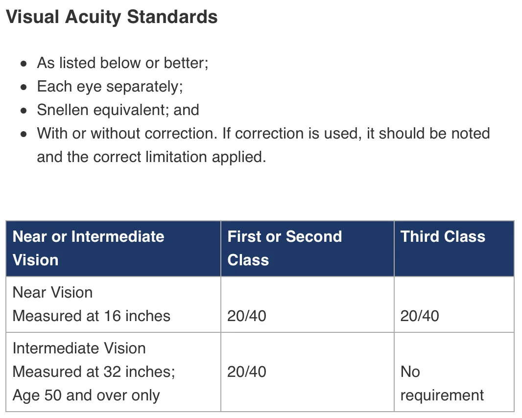 Do Pilots Have Perfect Vision? - Go Flight Medicine