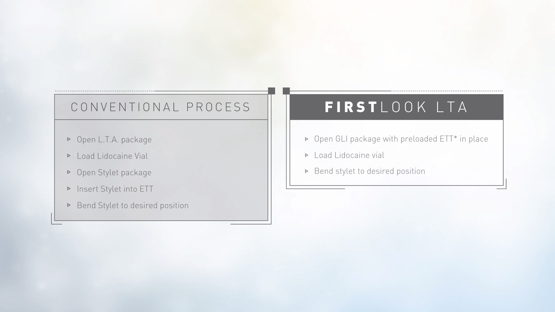 FIRSTLOOK LTA | Guidance Airway Solutions