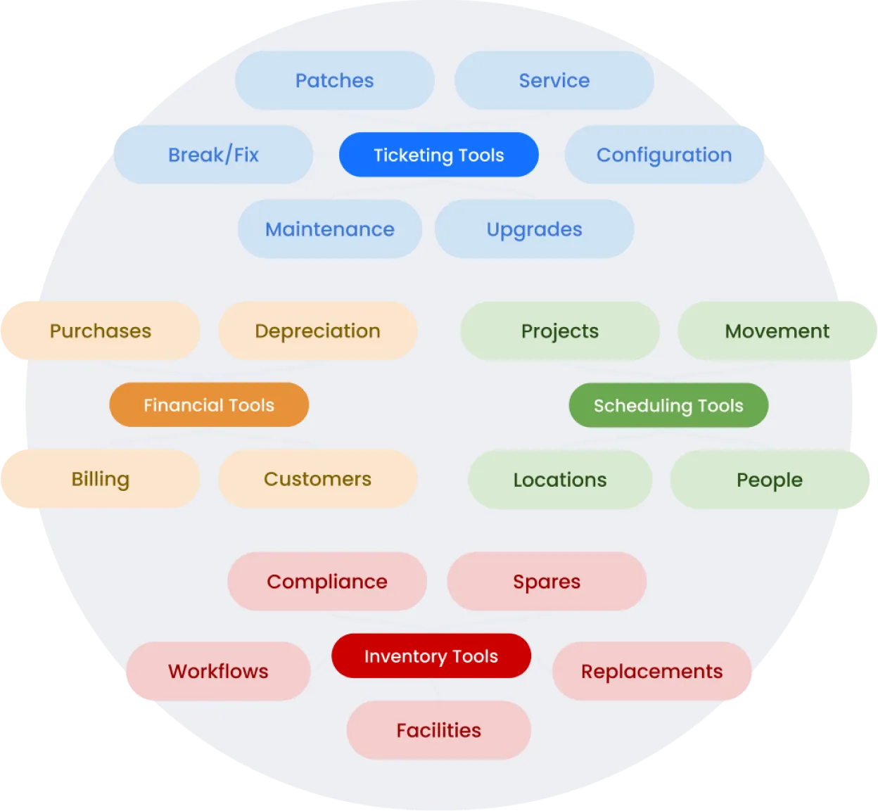 Beam for System Integrators