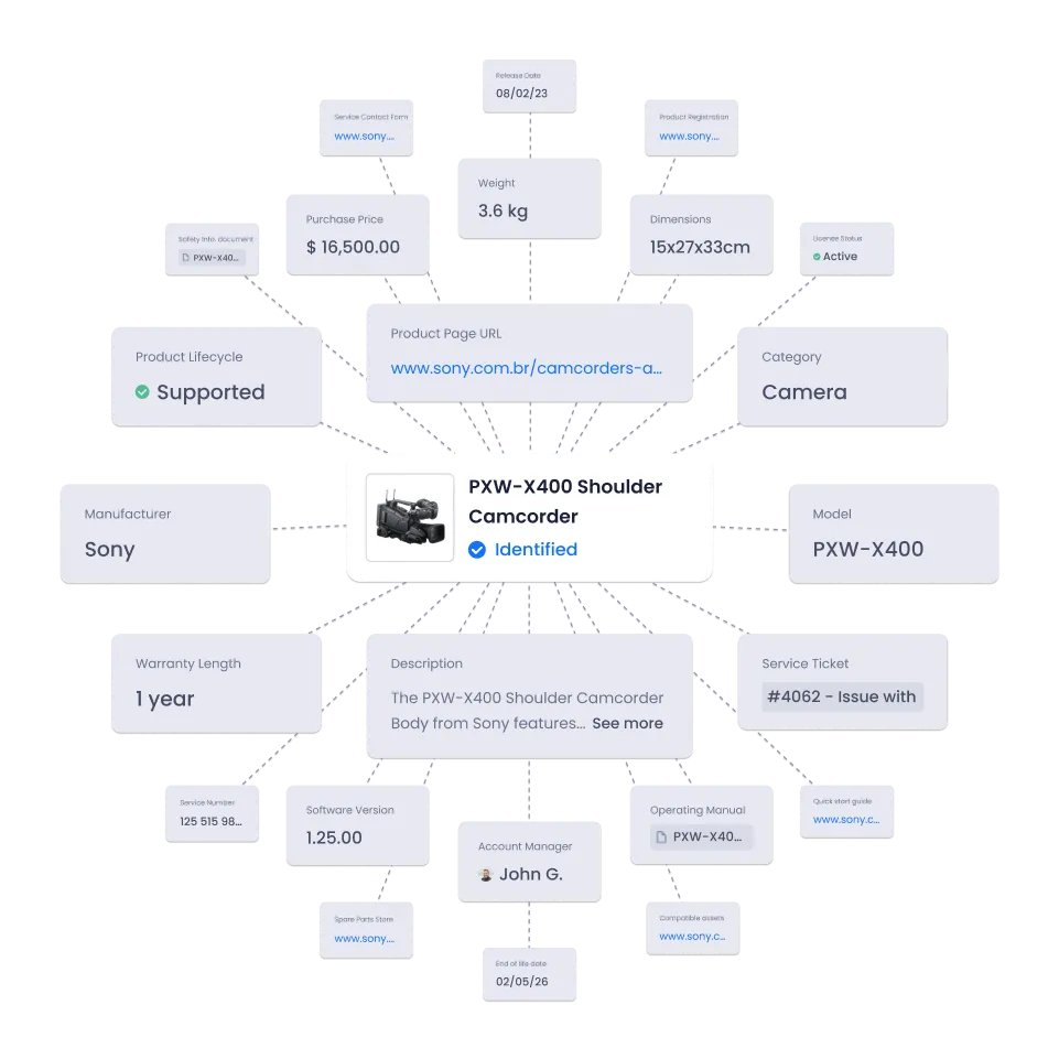 Enterprise Asset Management for Broadcast & Film