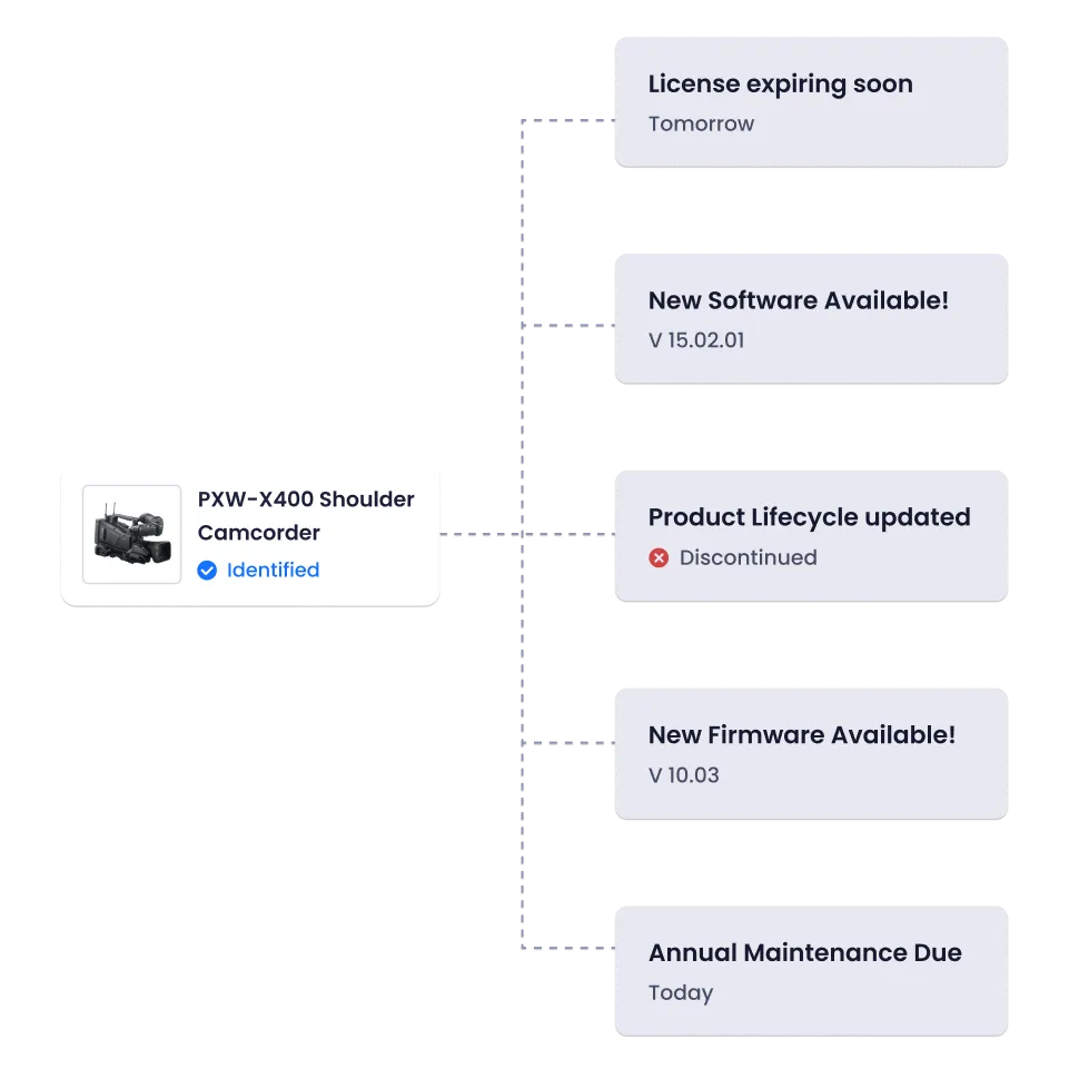Enterprise Asset Management for Broadcast & Film