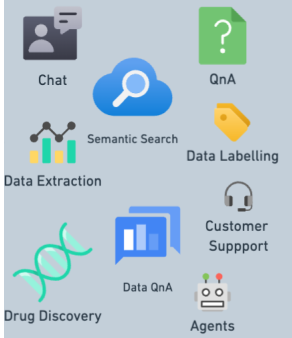 Genloop - Self-Improving Private LLMs