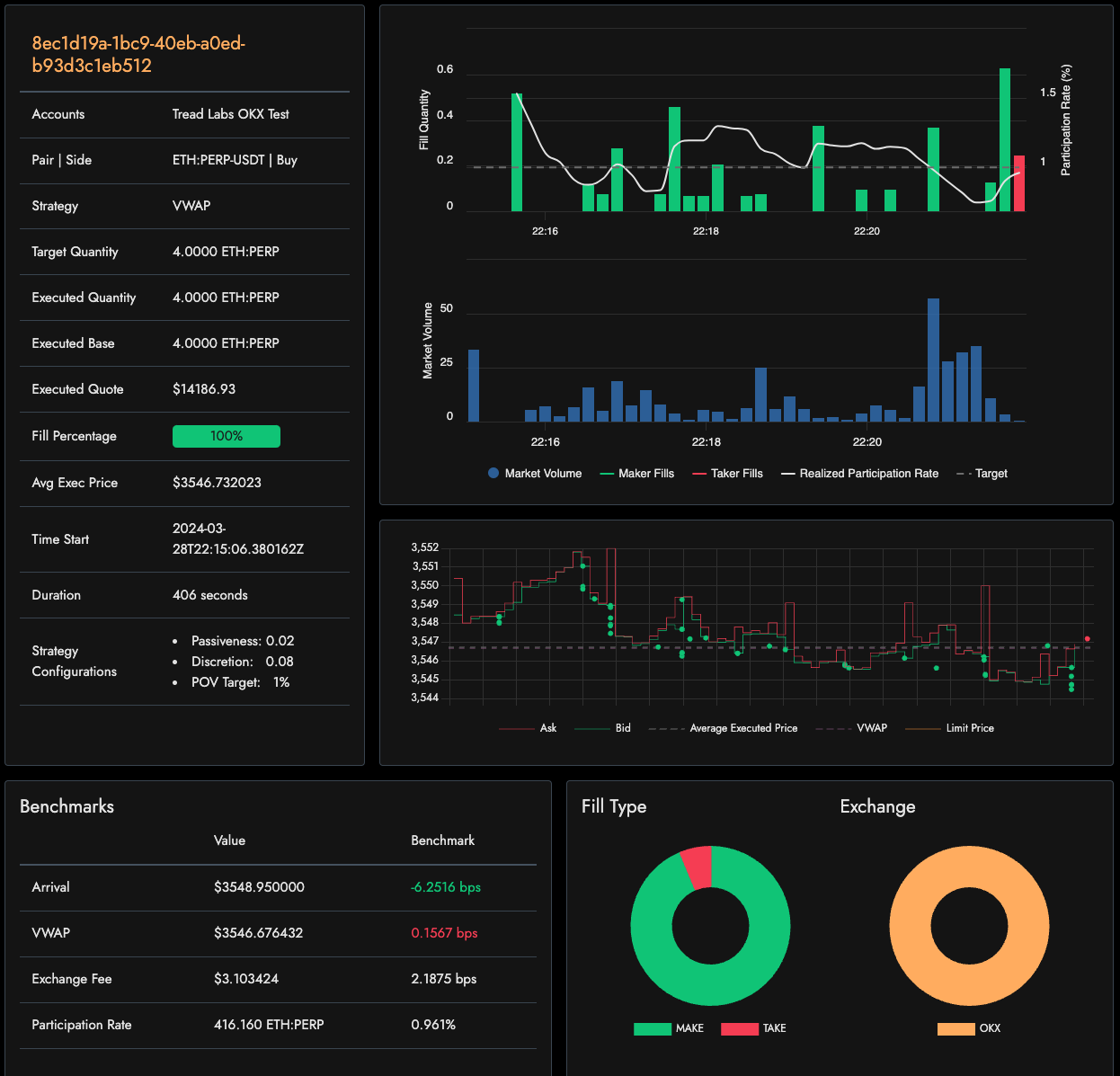 tread.fi - Algorithmic Trading for Digital Assets - Modernize Market