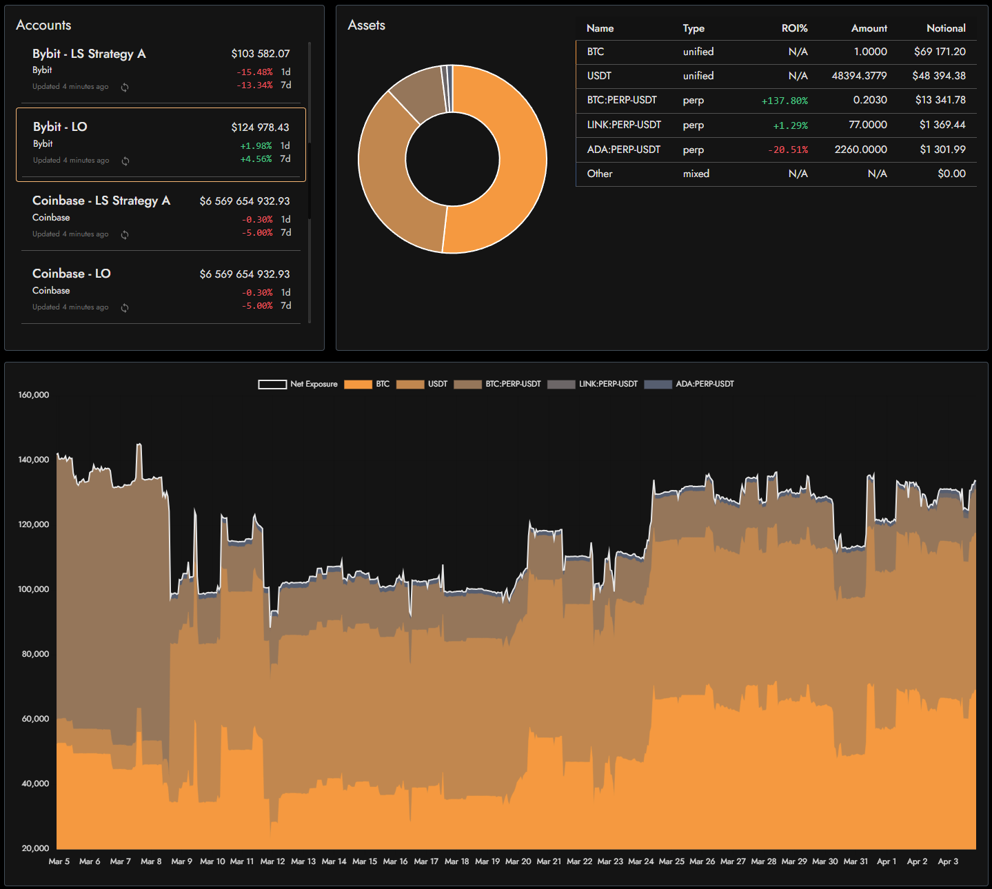 Tread Labs - Algorithmic Trading for Digital Assets - Modernize Market