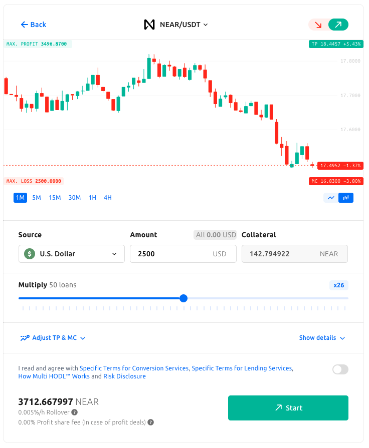 How to Read Trends: Crypto Chart Analysis