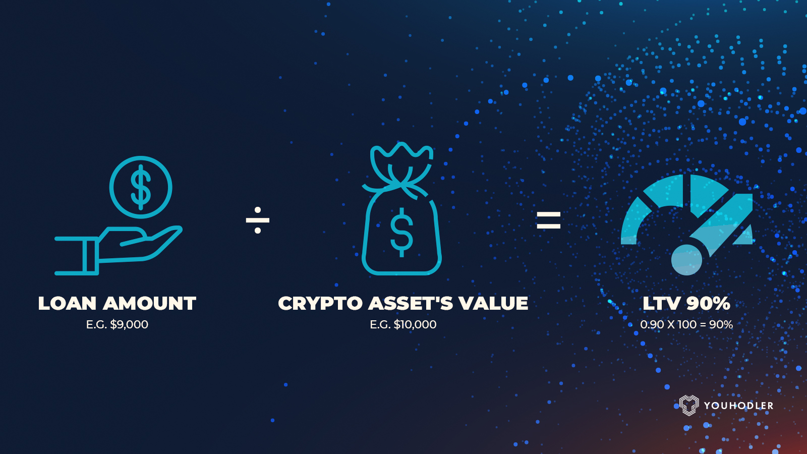Loan to Value Ratio (LTV): What is it and Why it Matters