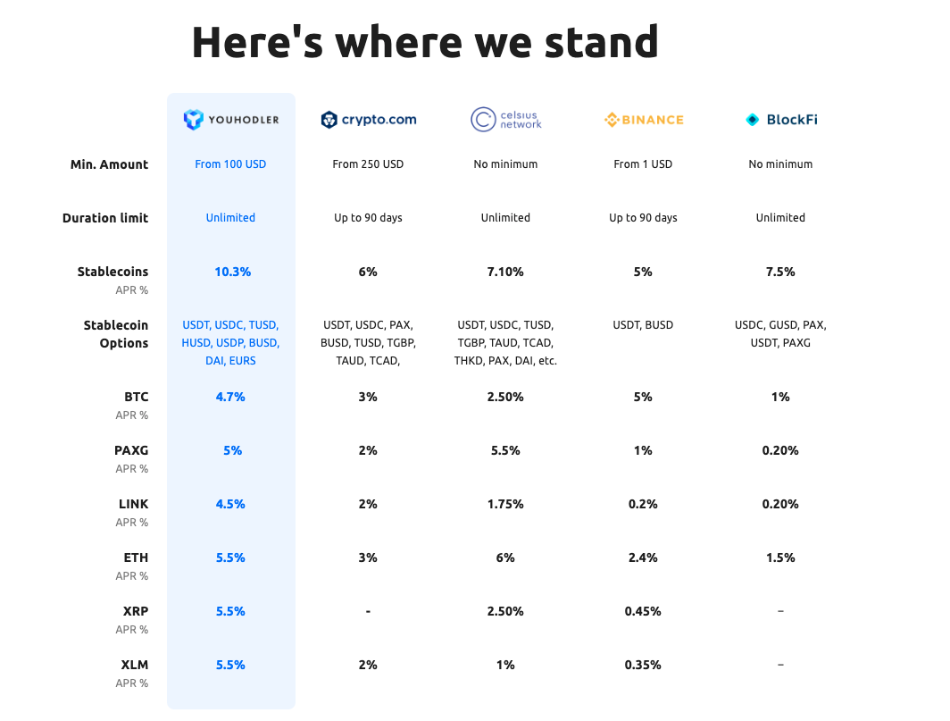 Staking Crypto: What it Means and How it Works