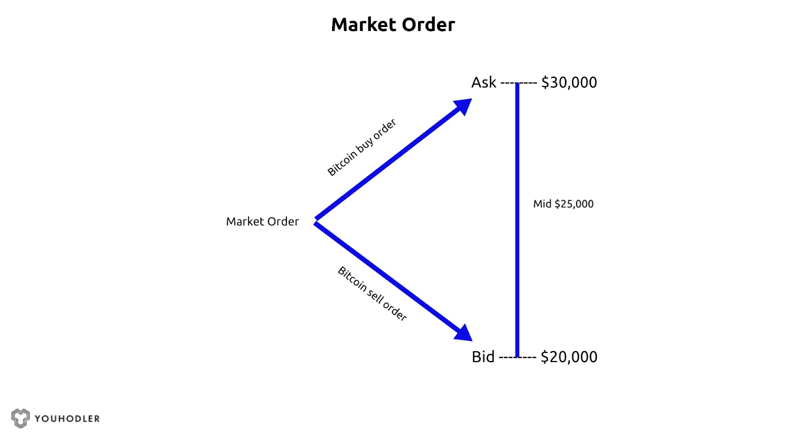 Stock Order Types Explained